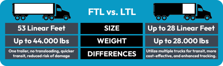 Understanding LTL Shipping: A Comprehensive Guide for Small to Medium ...
